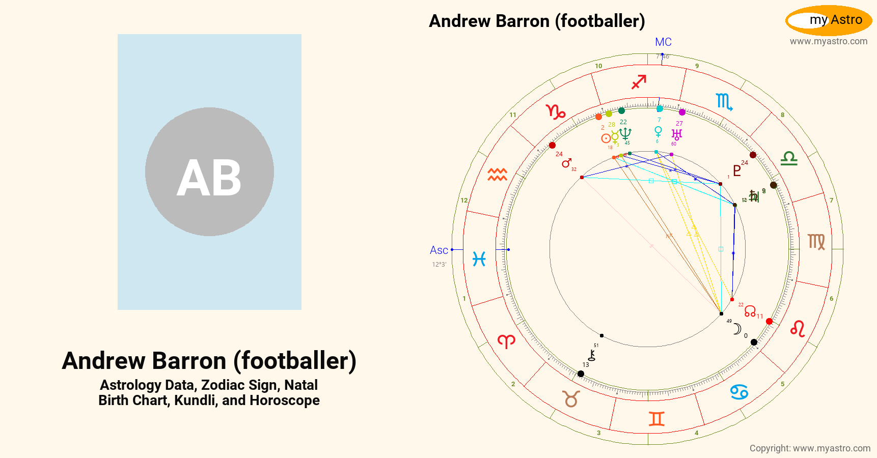Andrew Barron Footballer’s natal birth chart, kundli, horoscope ...