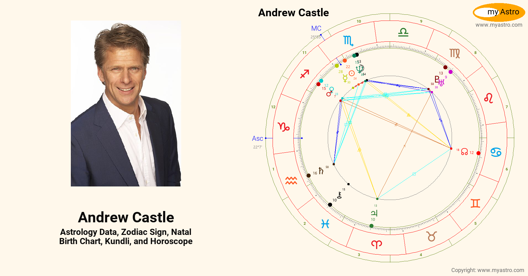 Andrew Castle’s natal birth chart, kundli, horoscope, astrology forecast, relationships ...