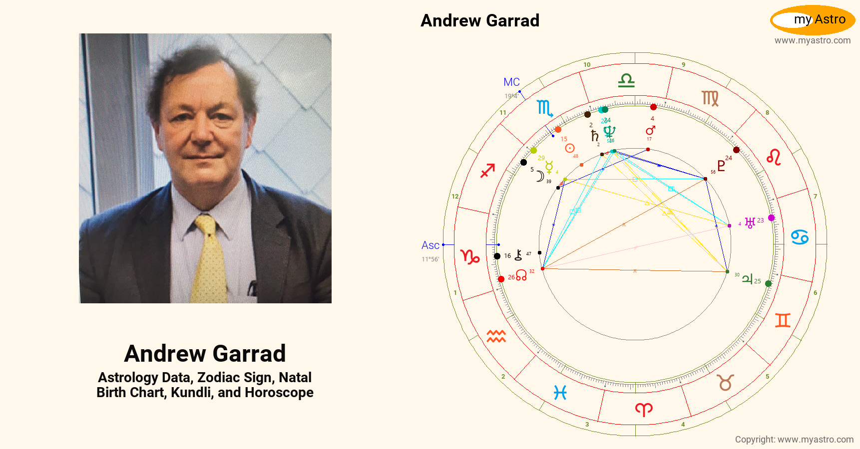 Andrew Garrad’s natal birth chart, kundli, horoscope, astrology ...