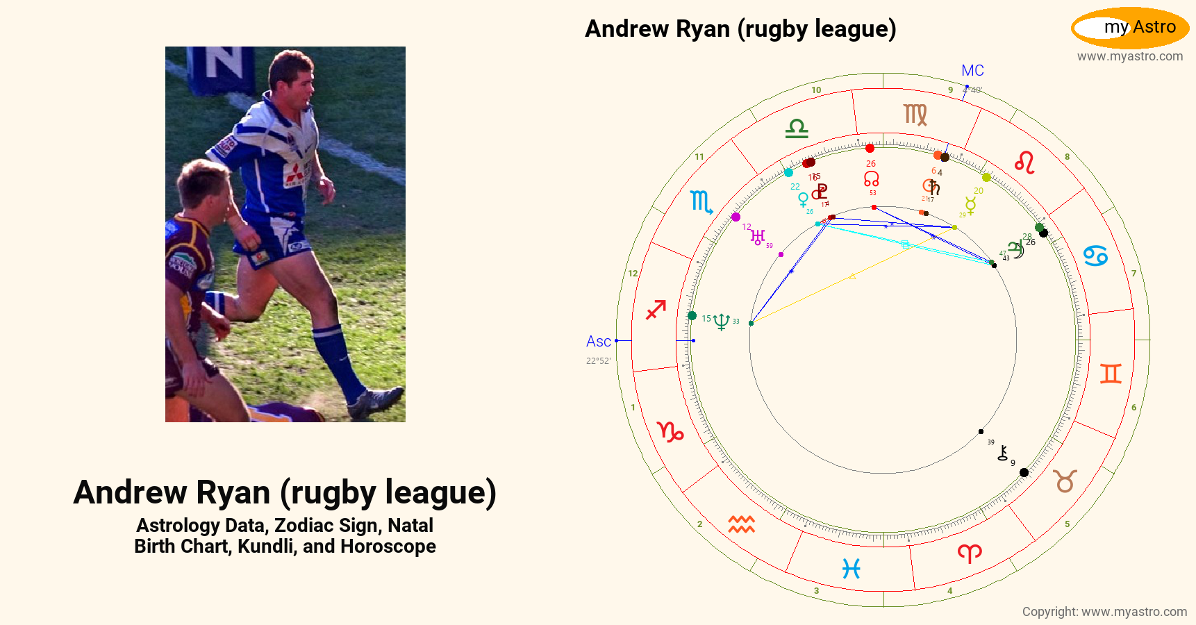 Andrew Ryan Rugby League’s natal birth chart, kundli, horoscope ...