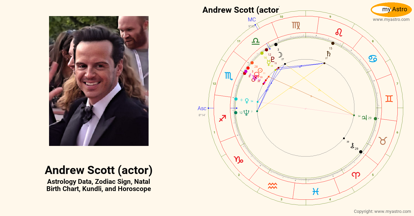 Andrew Scott Actor’s natal birth chart, kundli, horoscope, astrology ...