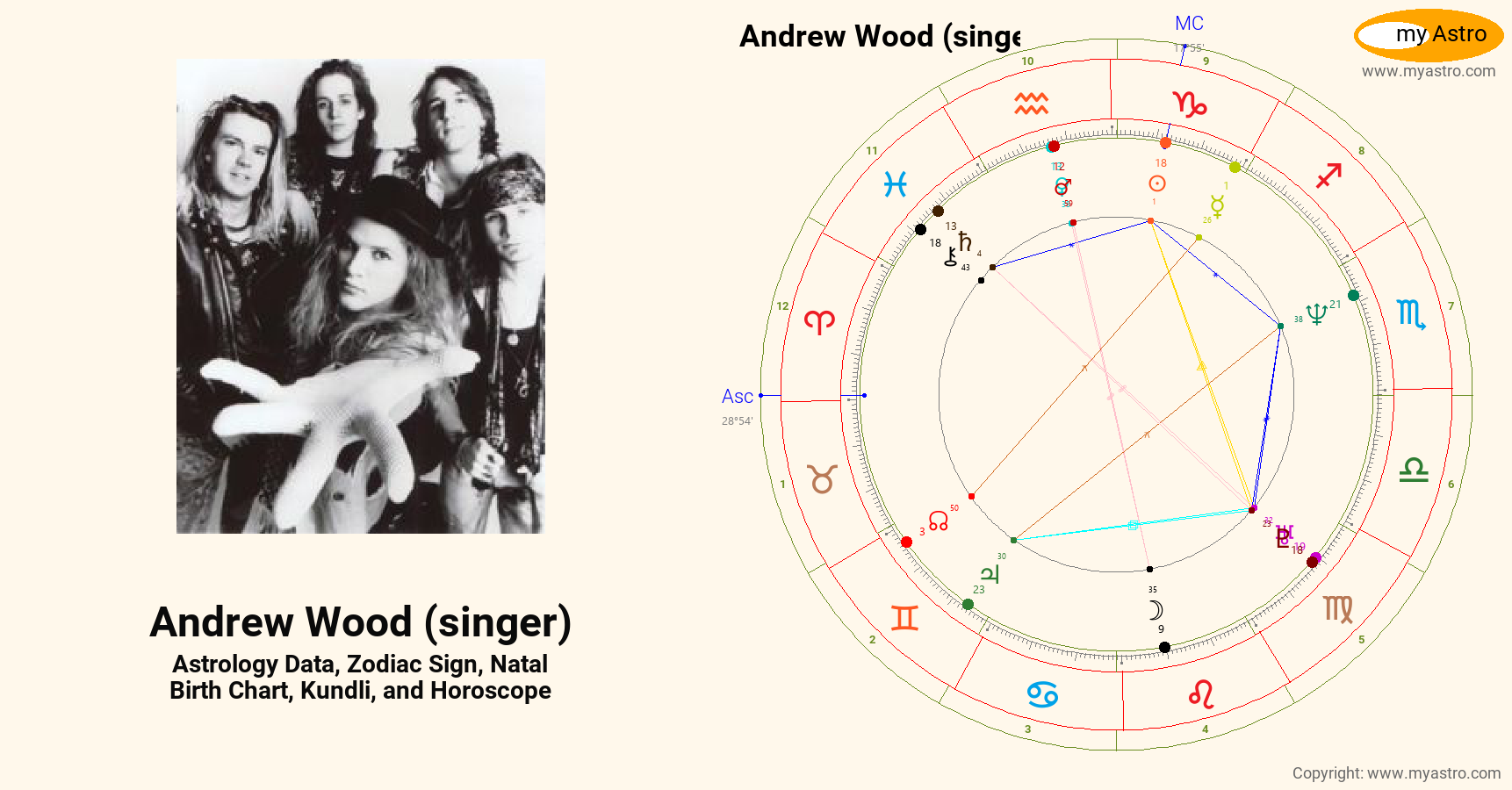 Andrew Wood Singer’s natal birth chart, kundli, horoscope, astrology ...