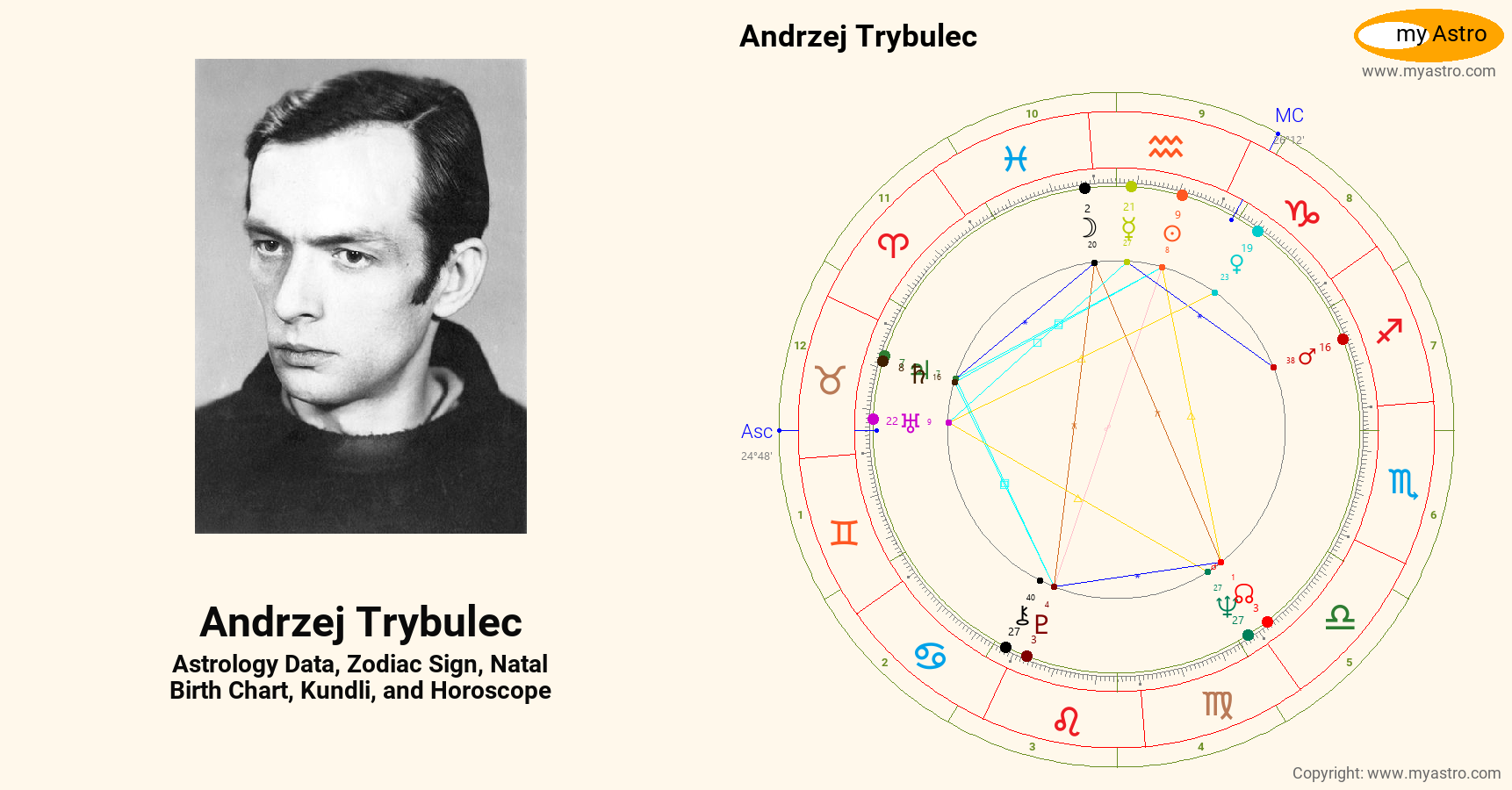 Andrzej Trybulec’s natal birth chart, kundli, horoscope, astrology ...