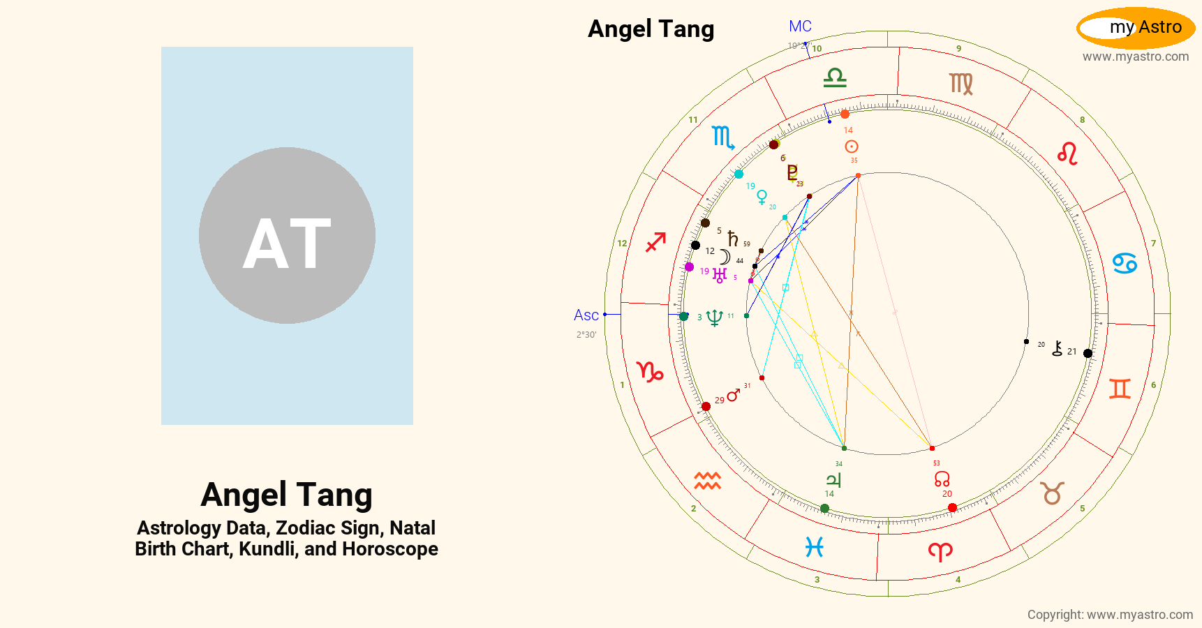 Angel Tang’s natal birth chart, kundli, horoscope, astrology forecast ...