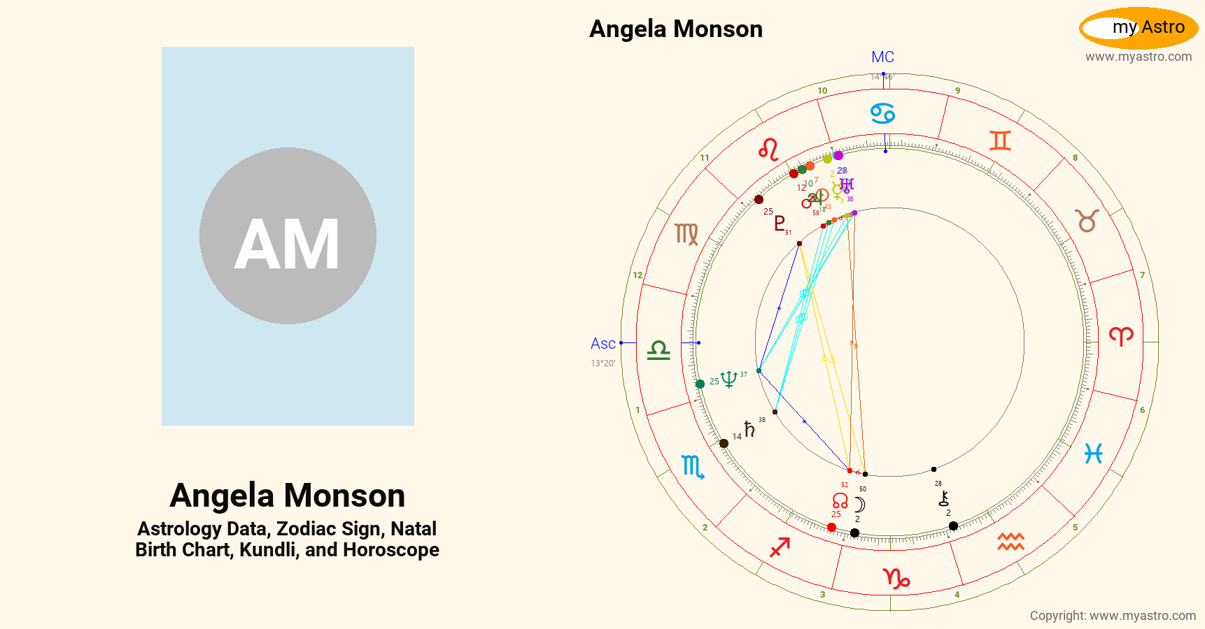Angela Monsons Natal Birth Chart Kundli Horoscope Astrology
