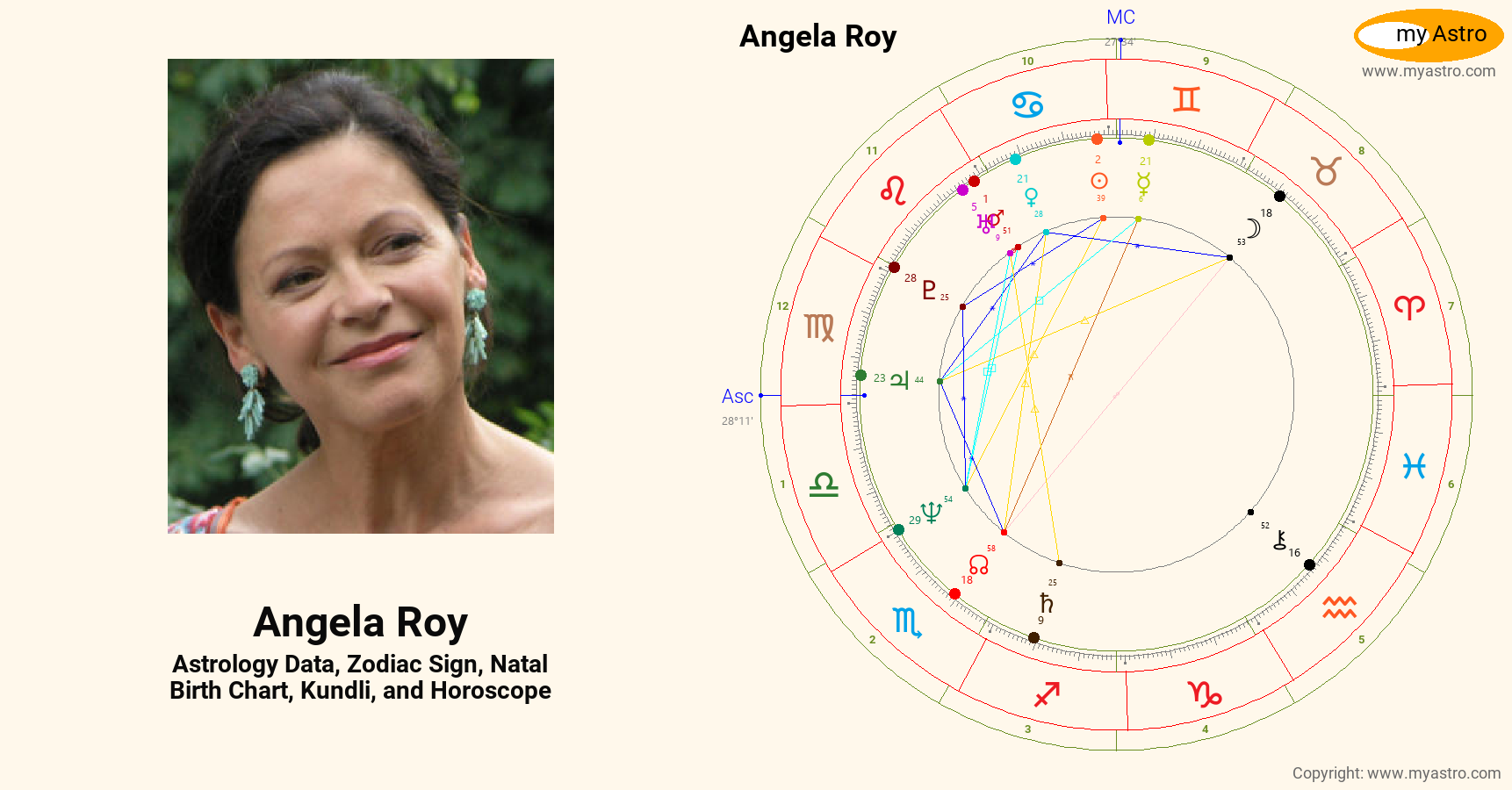 Angela Roy’s natal birth chart, kundli, horoscope, astrology forecast ...