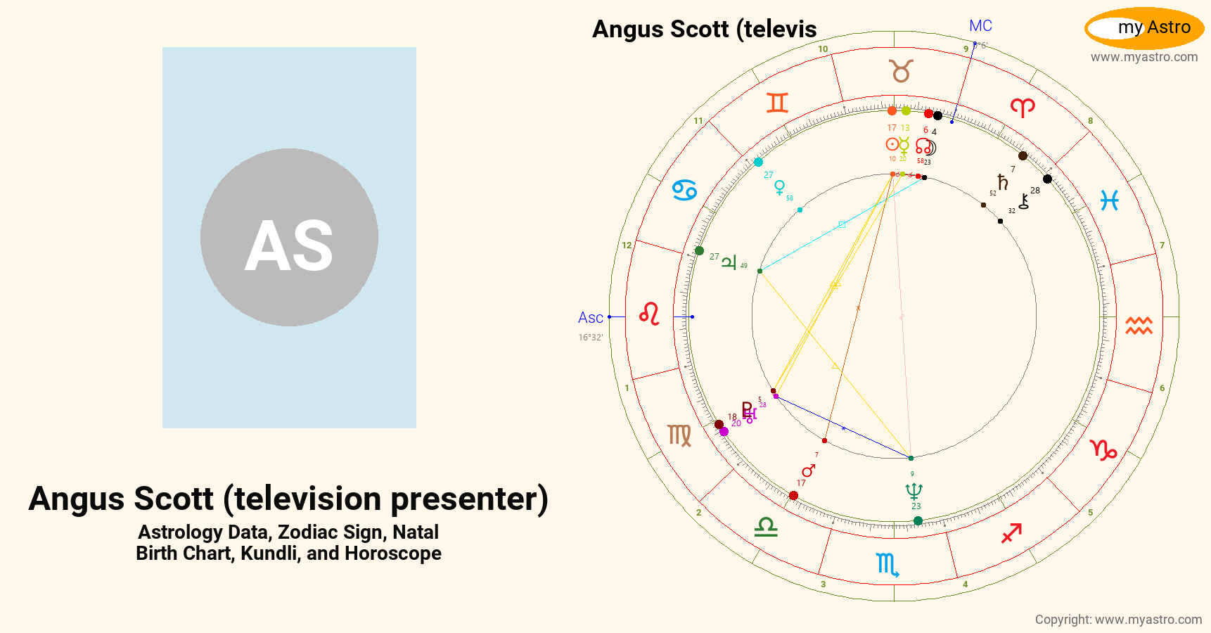 Angus Scott Television Presenter’s natal birth chart, kundli, horoscope ...