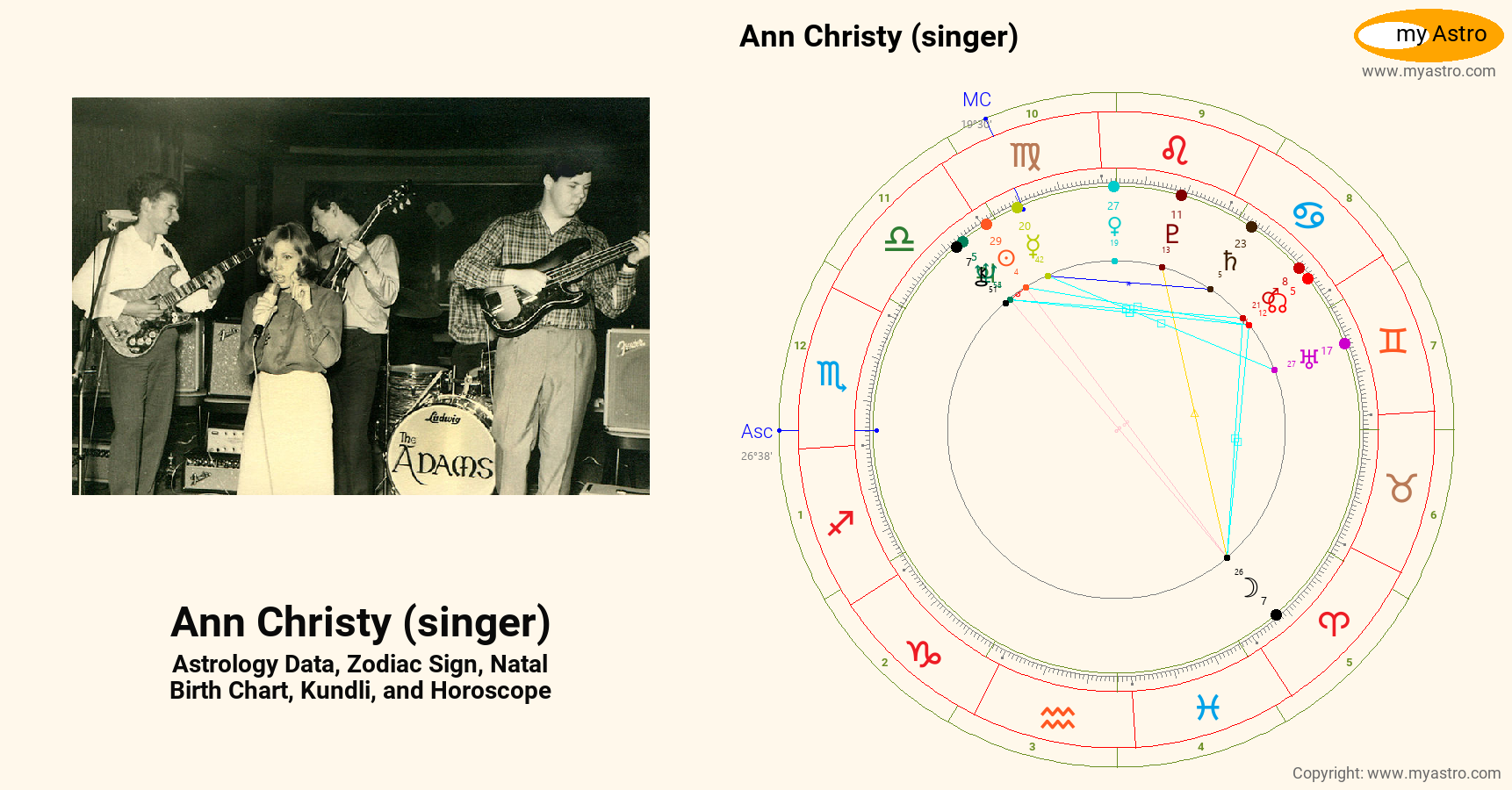 Ann Christy Singer’s natal birth chart, kundli, horoscope, astrology ...