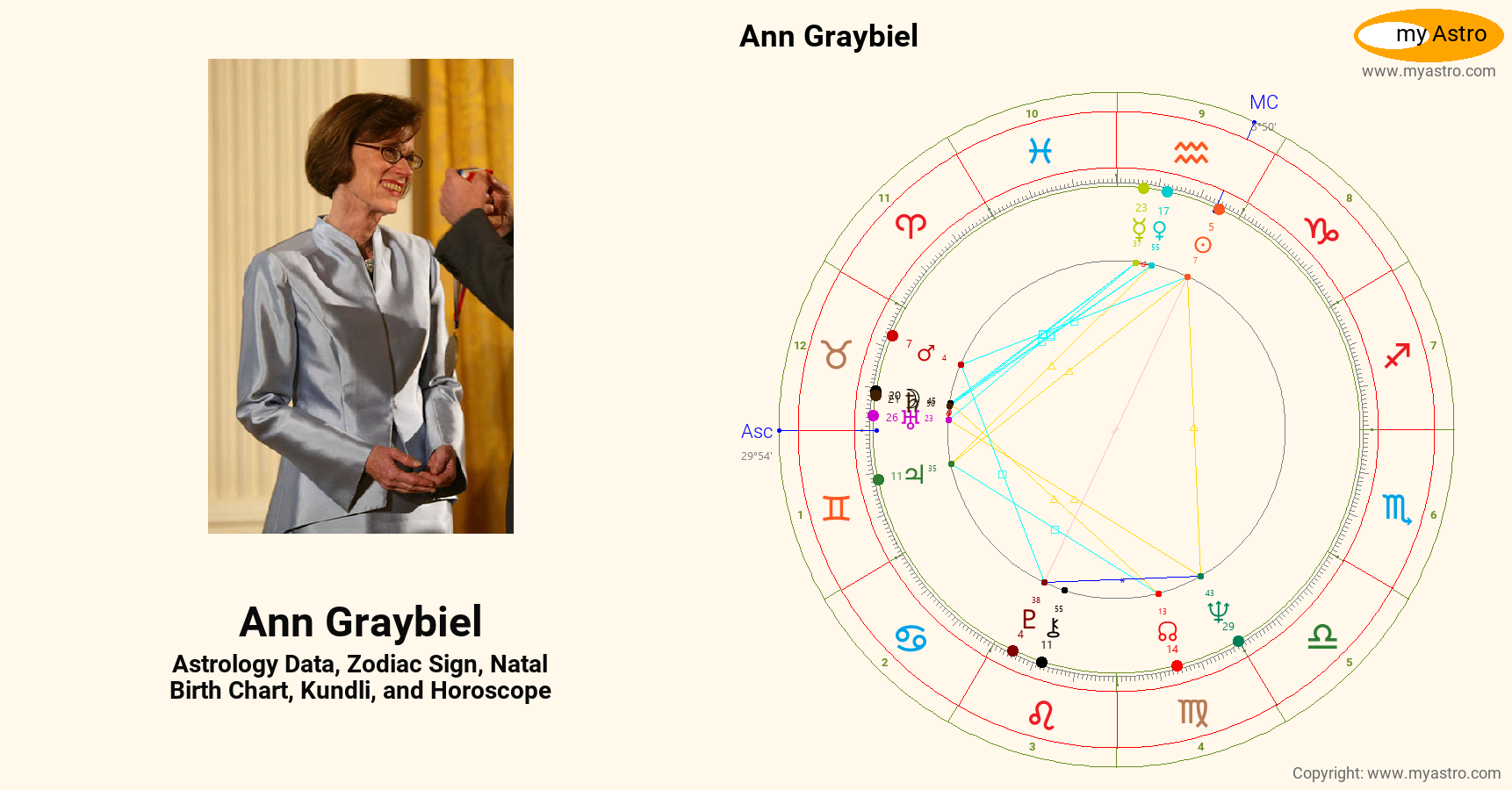 Ann Graybiel’s natal birth chart, kundli, horoscope, astrology forecast ...