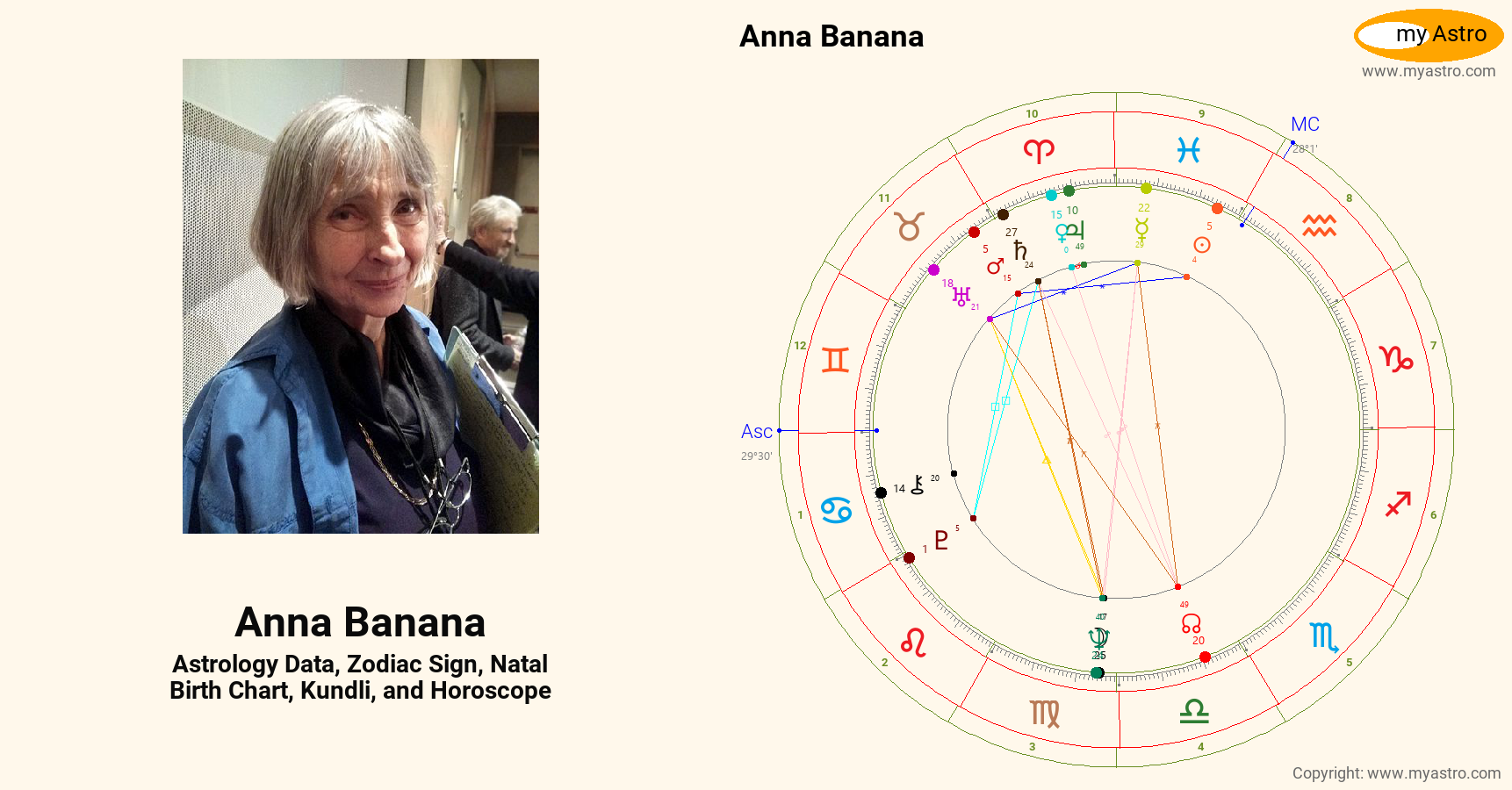 Anna Banana’s natal birth chart, kundli, horoscope, astrology forecast, relationships, important ...