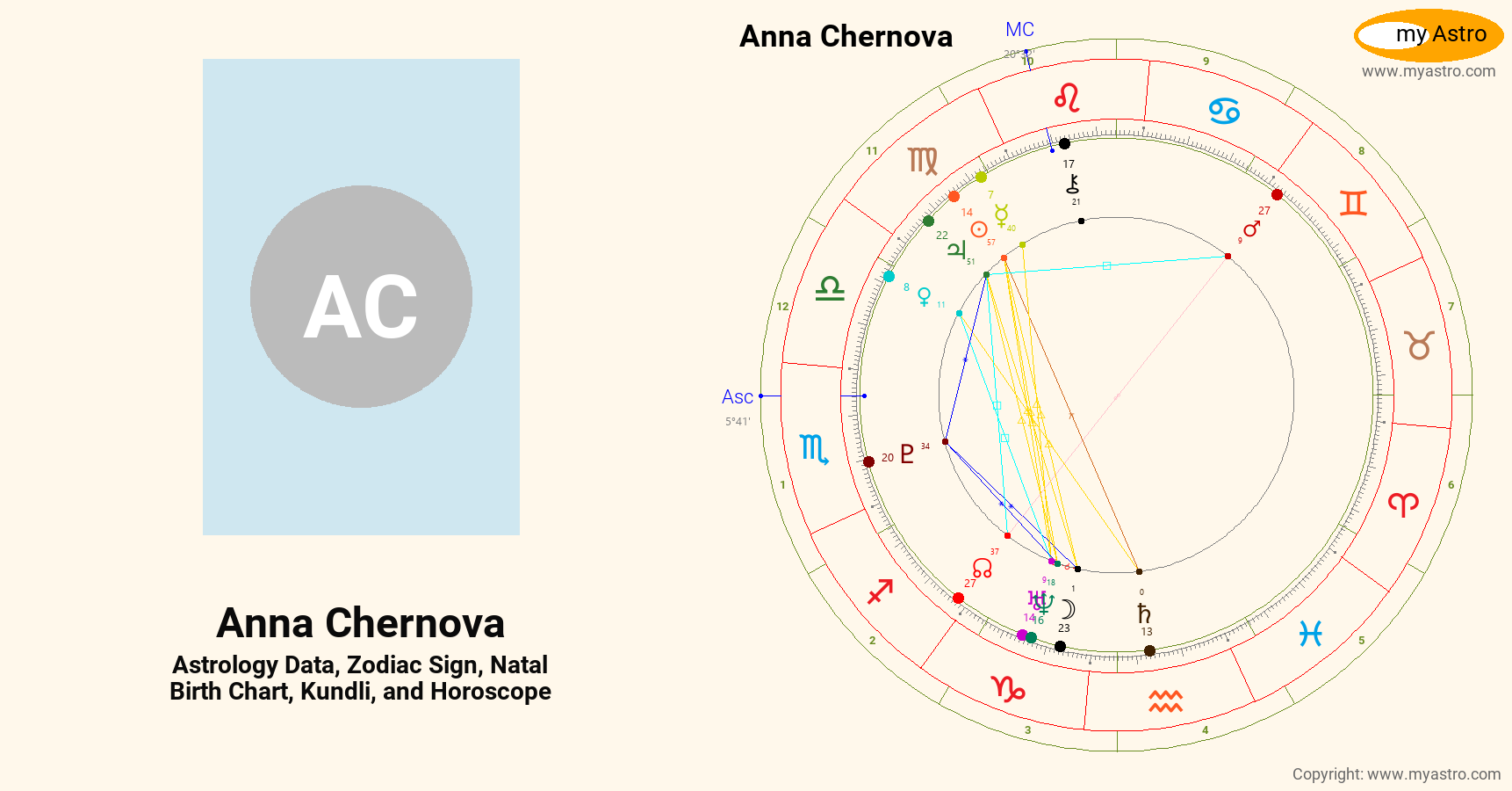 Anna Chernova’s natal birth chart, kundli, horoscope, astrology forecast, relationships ...