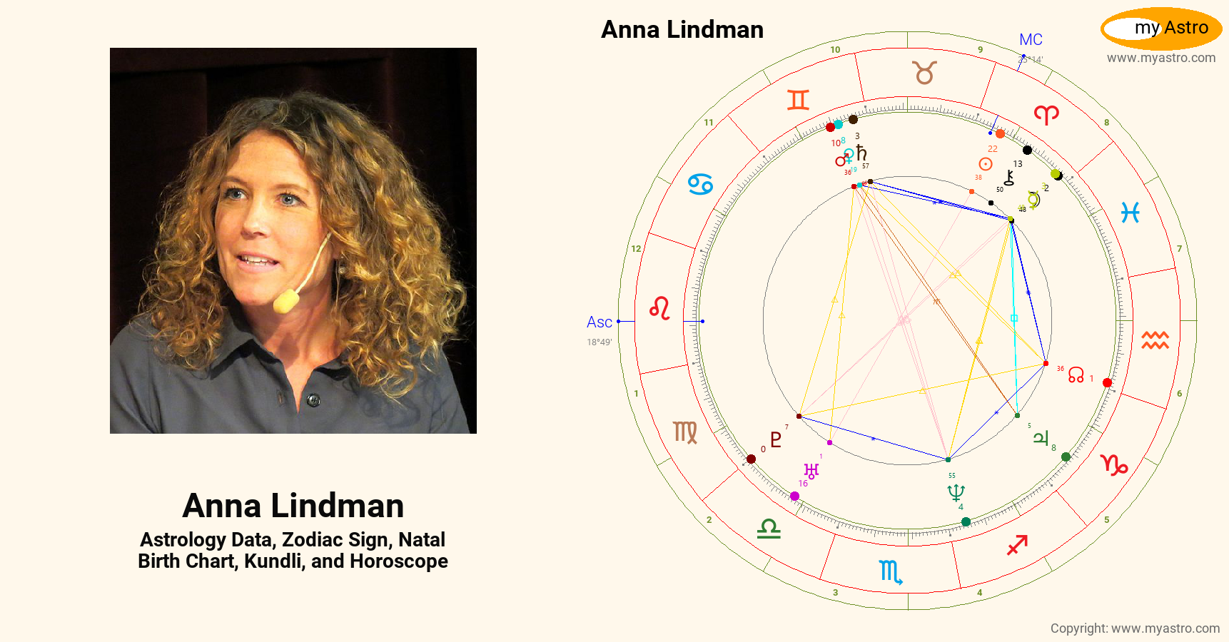 Anna Lindman’s natal birth chart, kundli, horoscope, astrology forecast ...
