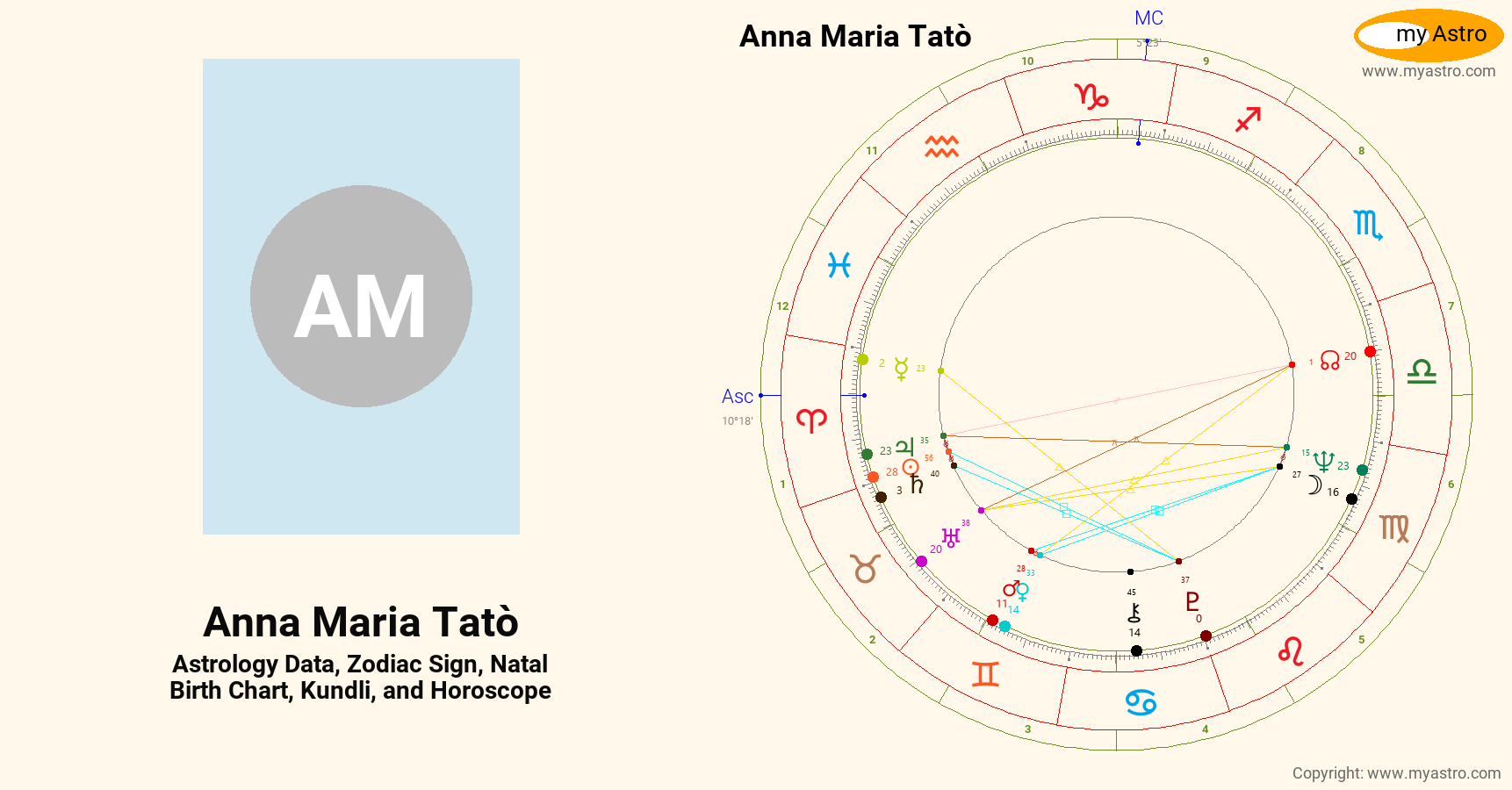 Anna Maria Tato’s natal birth chart, kundli, horoscope, astrology ...