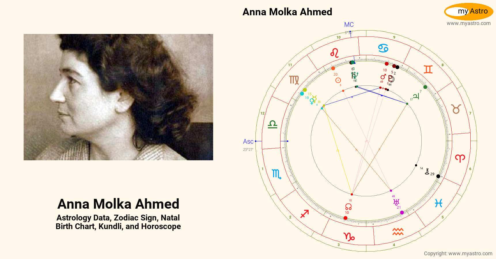 Anna Molka Ahmed’s natal birth chart, kundli, horoscope, astrology ...