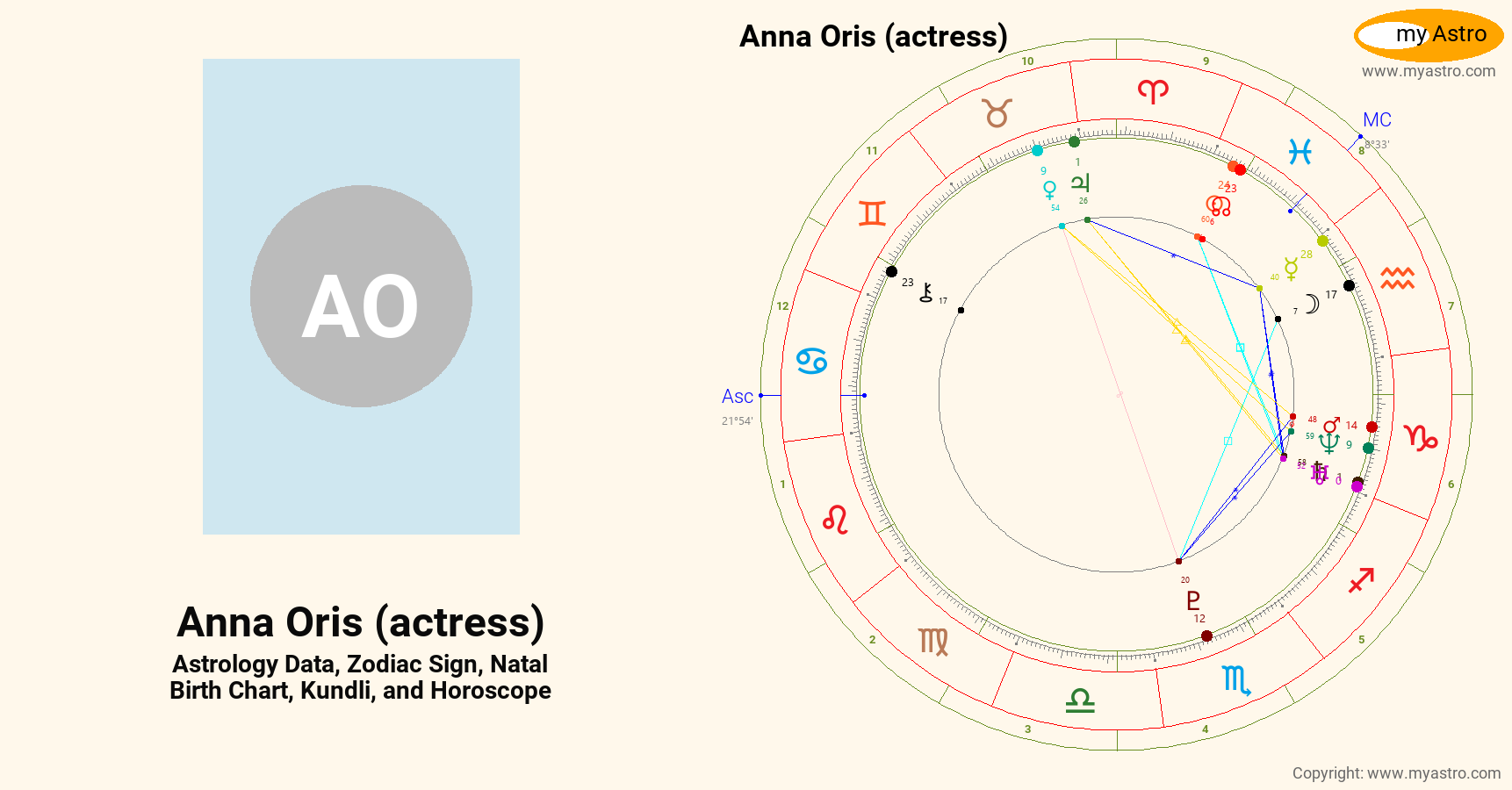 Anna Oris Actress’s natal birth chart, kundli, horoscope, astrology ...