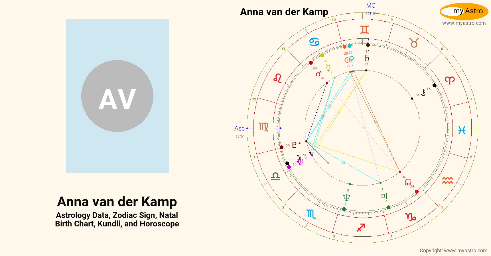 Anna Van Der Kamp’s natal birth chart, kundli, horoscope, astrology ...