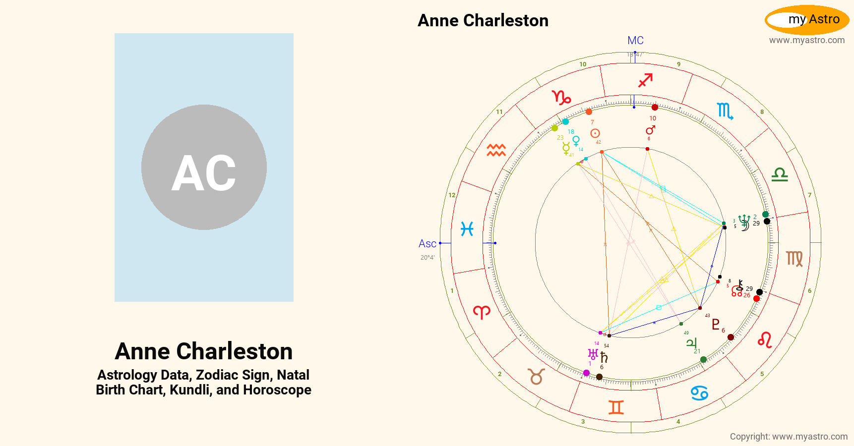 Anne Charleston’s natal birth chart, kundli, horoscope, astrology ...