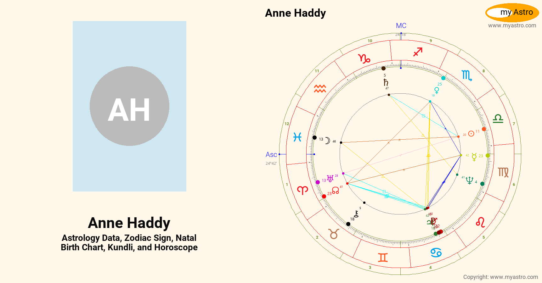 Anne Haddy’s natal birth chart, kundli, horoscope, astrology forecast ...