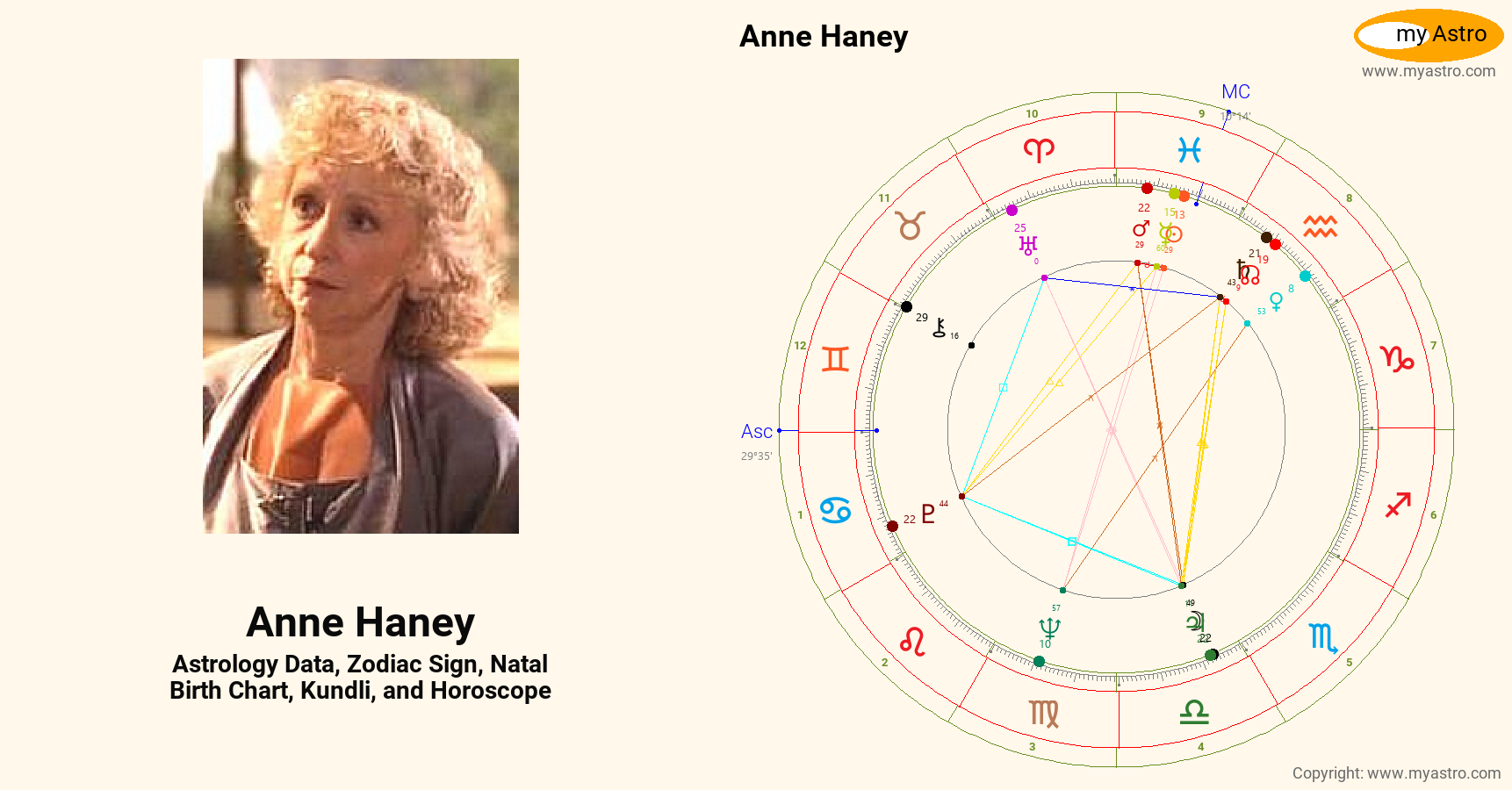 Anne Haney’s natal birth chart, kundli, horoscope, astrology forecast ...