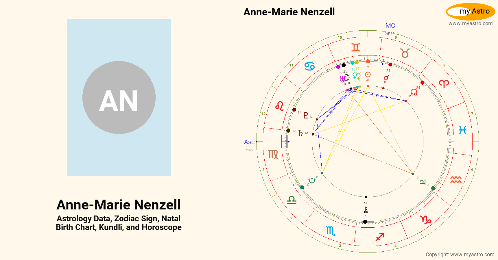 Anne Marie Nenzell’s natal birth chart, kundli, horoscope, astrology ...