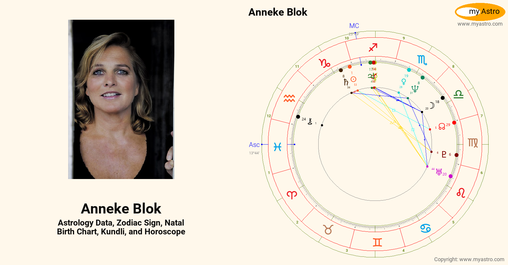 Anneke Blok’s natal birth chart, kundli, horoscope, astrology forecast ...
