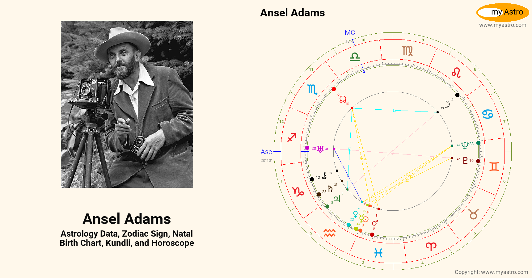 Ansel Adams’s natal birth chart, kundli, horoscope, astrology forecast ...