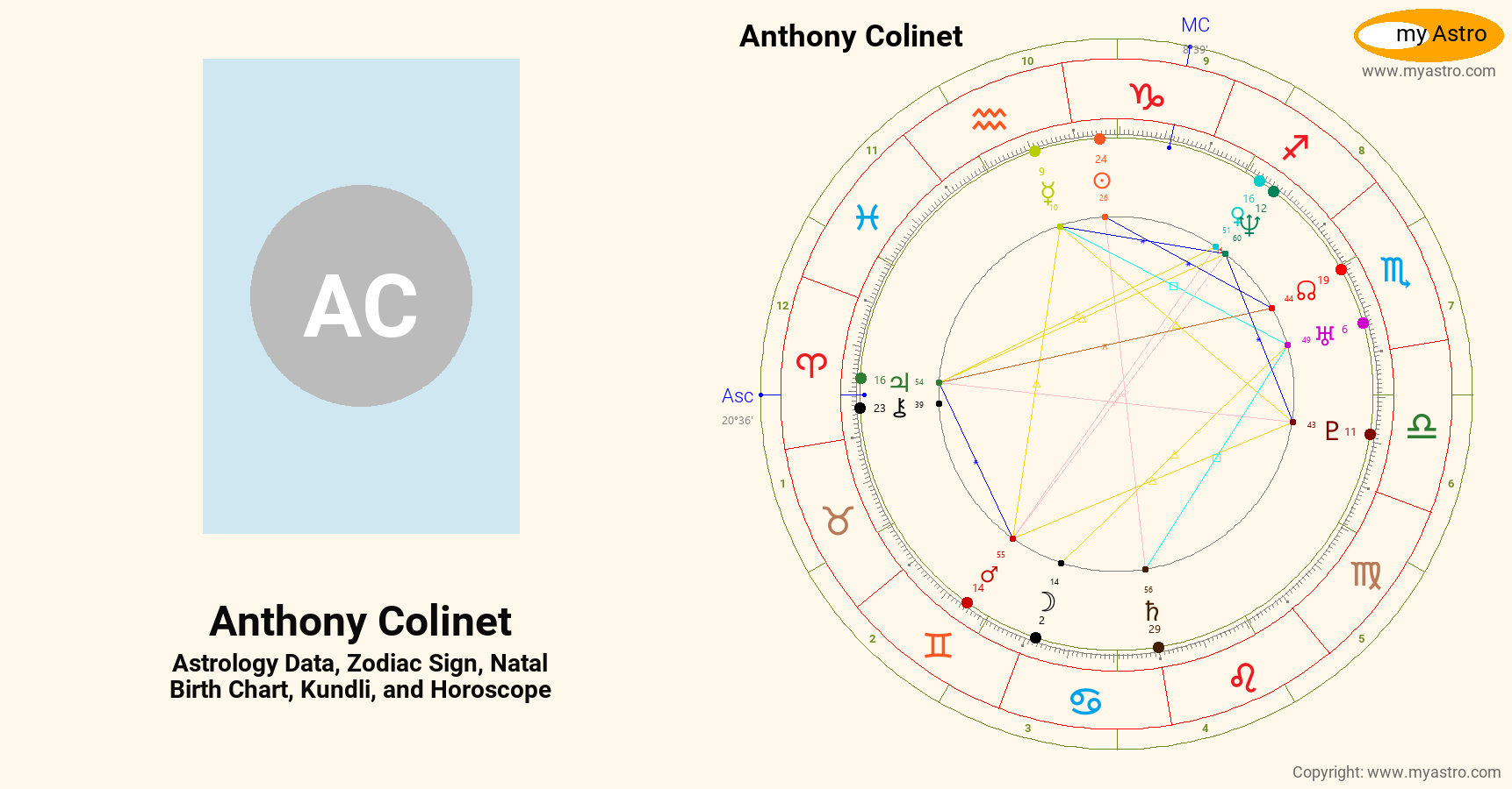 Anthony Colinet’s natal birth chart, kundli, horoscope, astrology ...