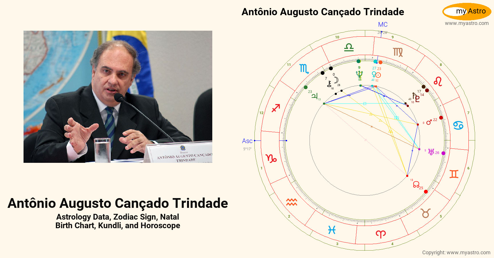 Antonio Augusto Cancado Trindade’s natal birth chart, kundli, horoscope ...