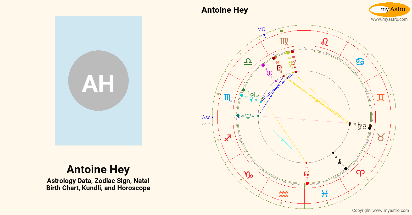 Antoine Hey’s natal birth chart, kundli, horoscope, astrology forecast ...