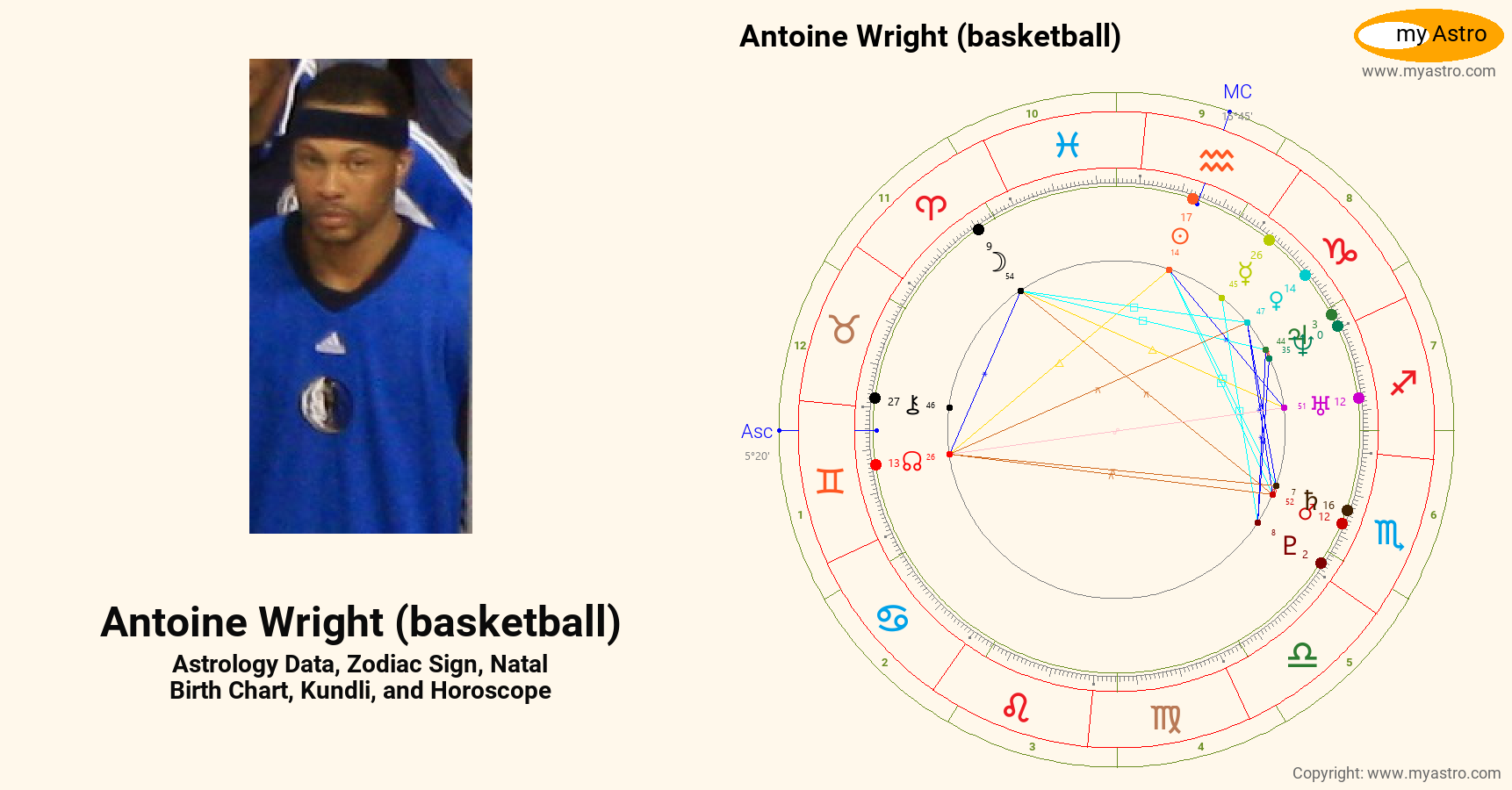 Antoine Wright Basketball’s natal birth chart, kundli, horoscope ...