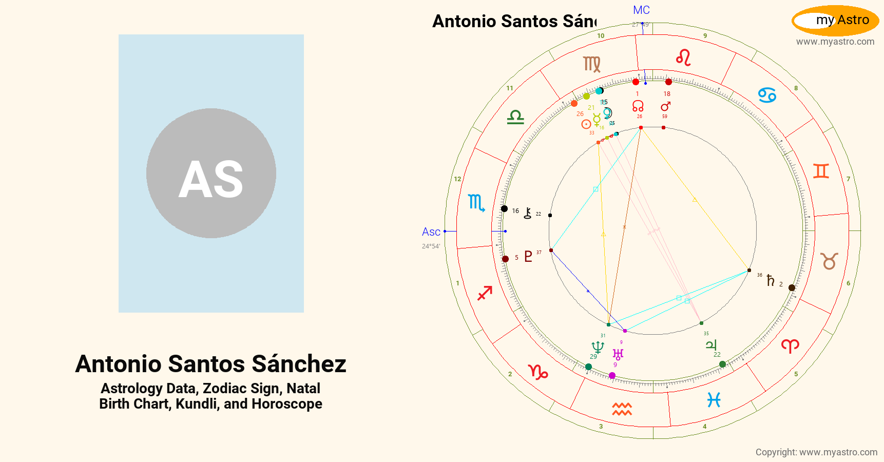 Antonio Santos Sanchez’s natal birth chart, kundli, horoscope ...