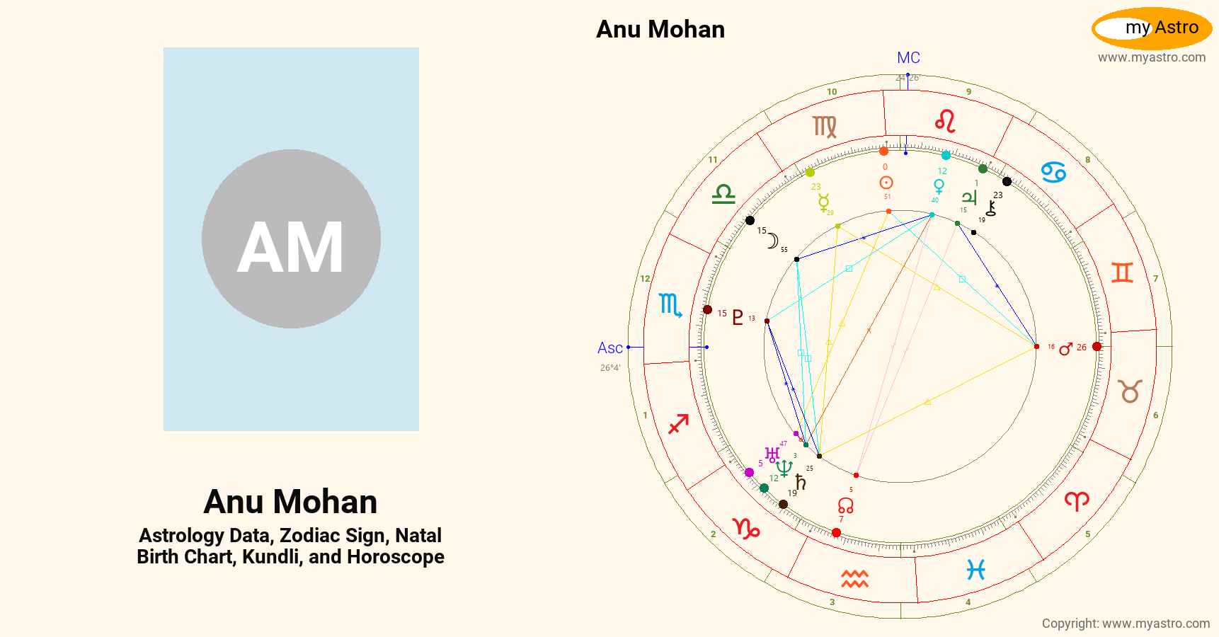 Anu Mohan’s natal birth chart, kundli, horoscope, astrology forecast, relationships, important ...