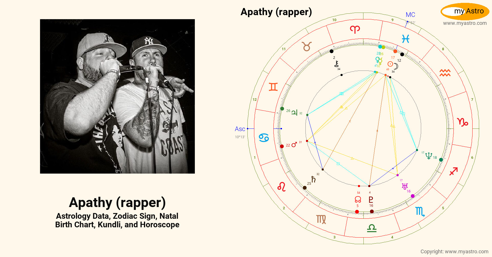 Apathy Rapper’s natal birth chart, kundli, horoscope, astrology forecast, relationships ...
