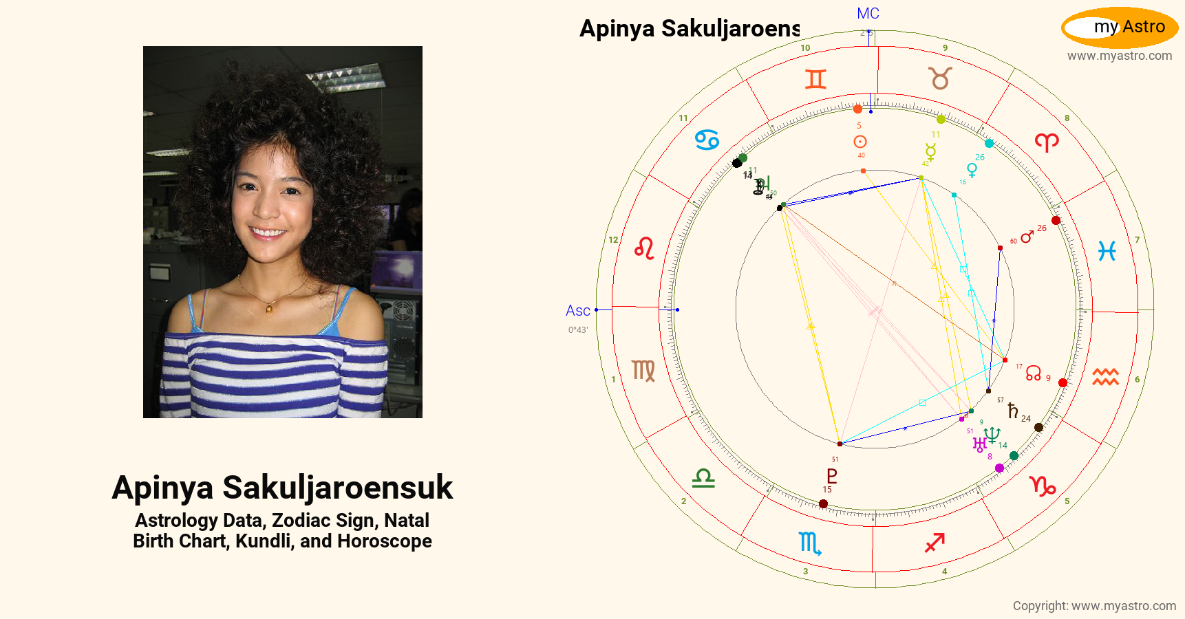 Apinya Sakuljaroensuk’s natal birth chart, kundli, horoscope, astrology ...