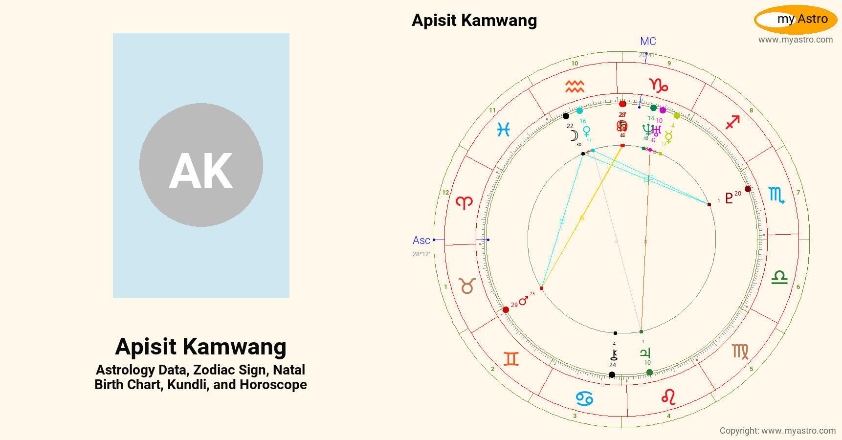 Apisit Kamwang’s natal birth chart, kundli, horoscope, astrology forecast, relationships ...