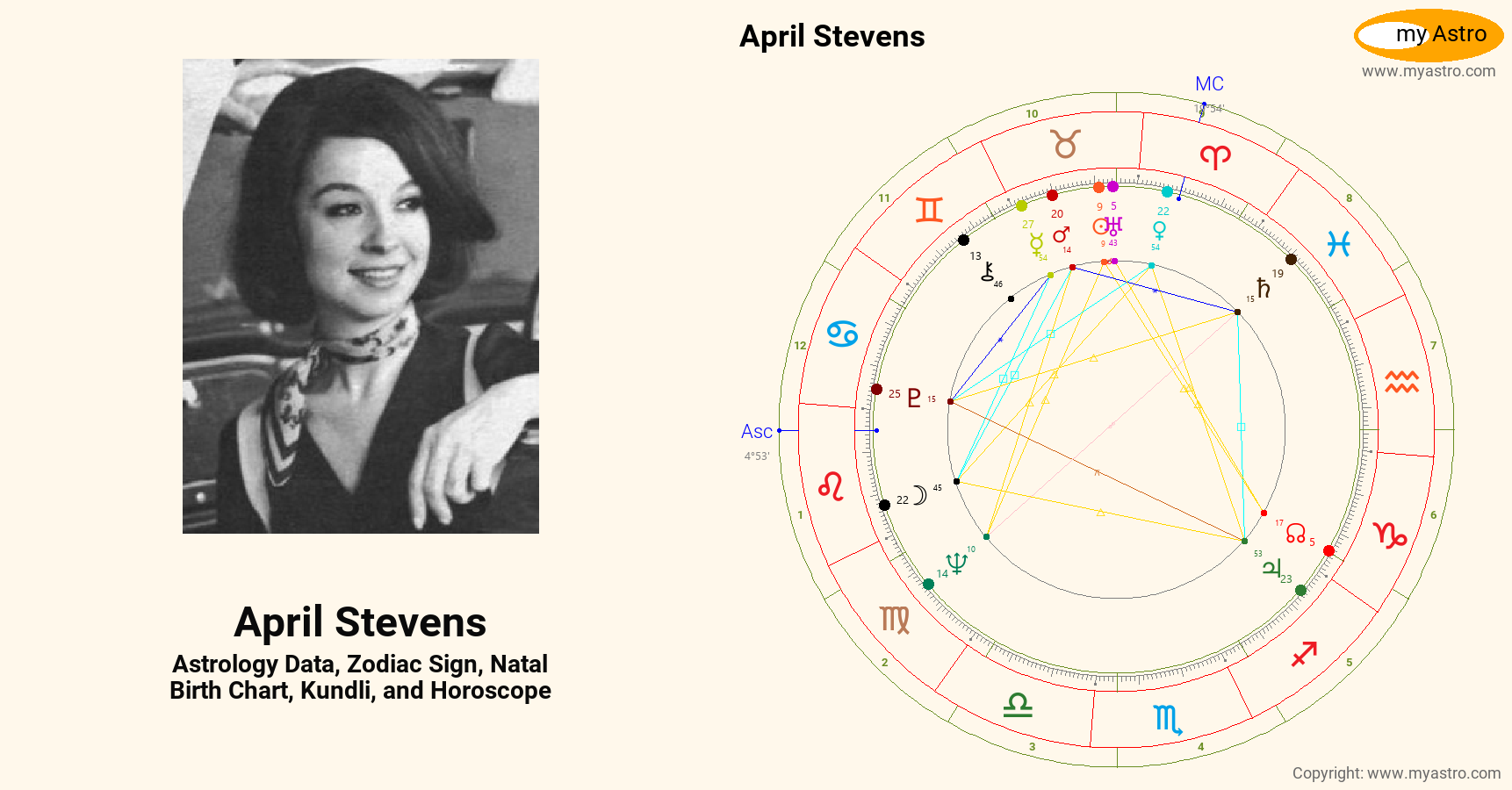 April Stevens’s natal birth chart, kundli, horoscope, astrology ...