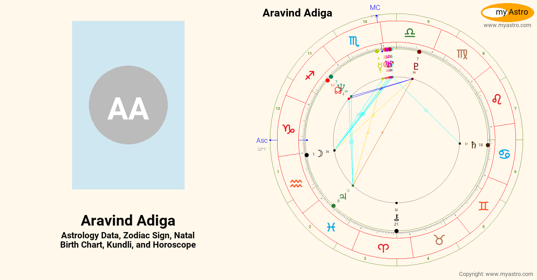 Aravind Adiga’s natal birth chart, kundli, horoscope, astrology ...