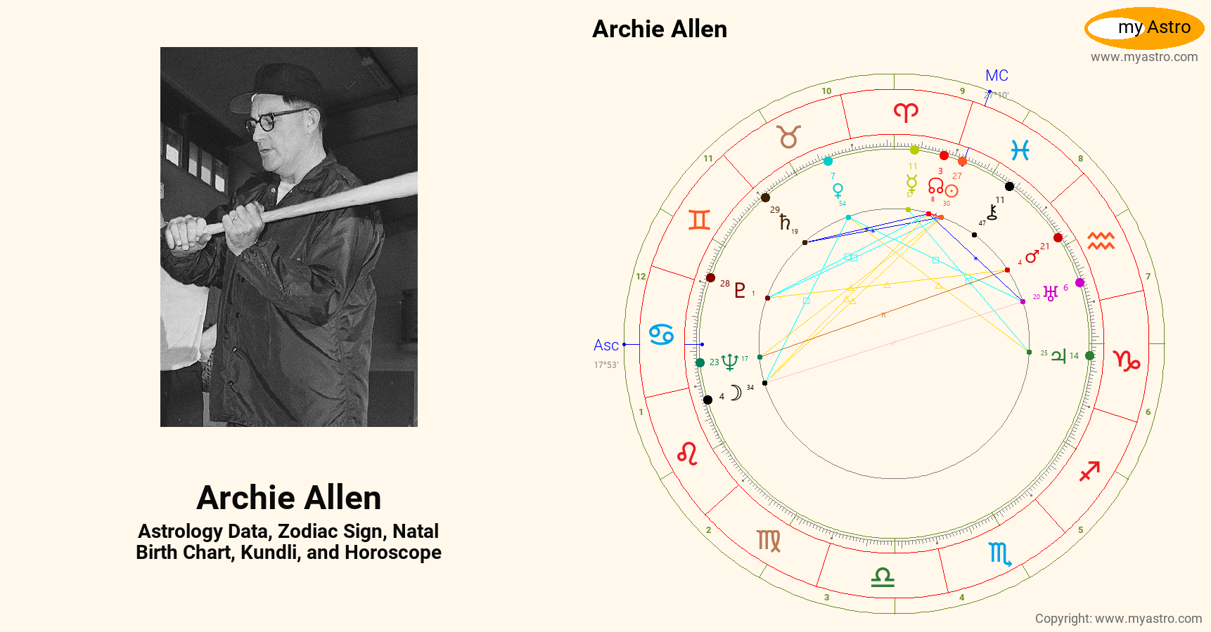 Archie Allen’s natal birth chart, kundli, horoscope, astrology forecast ...