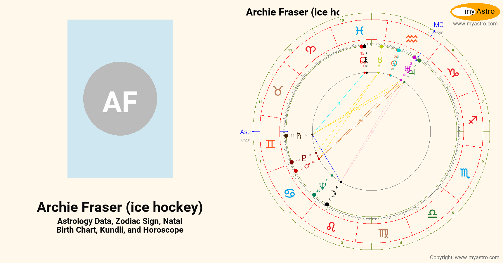 Archie Fraser Ice Hockey’s natal birth chart, kundli, horoscope ...