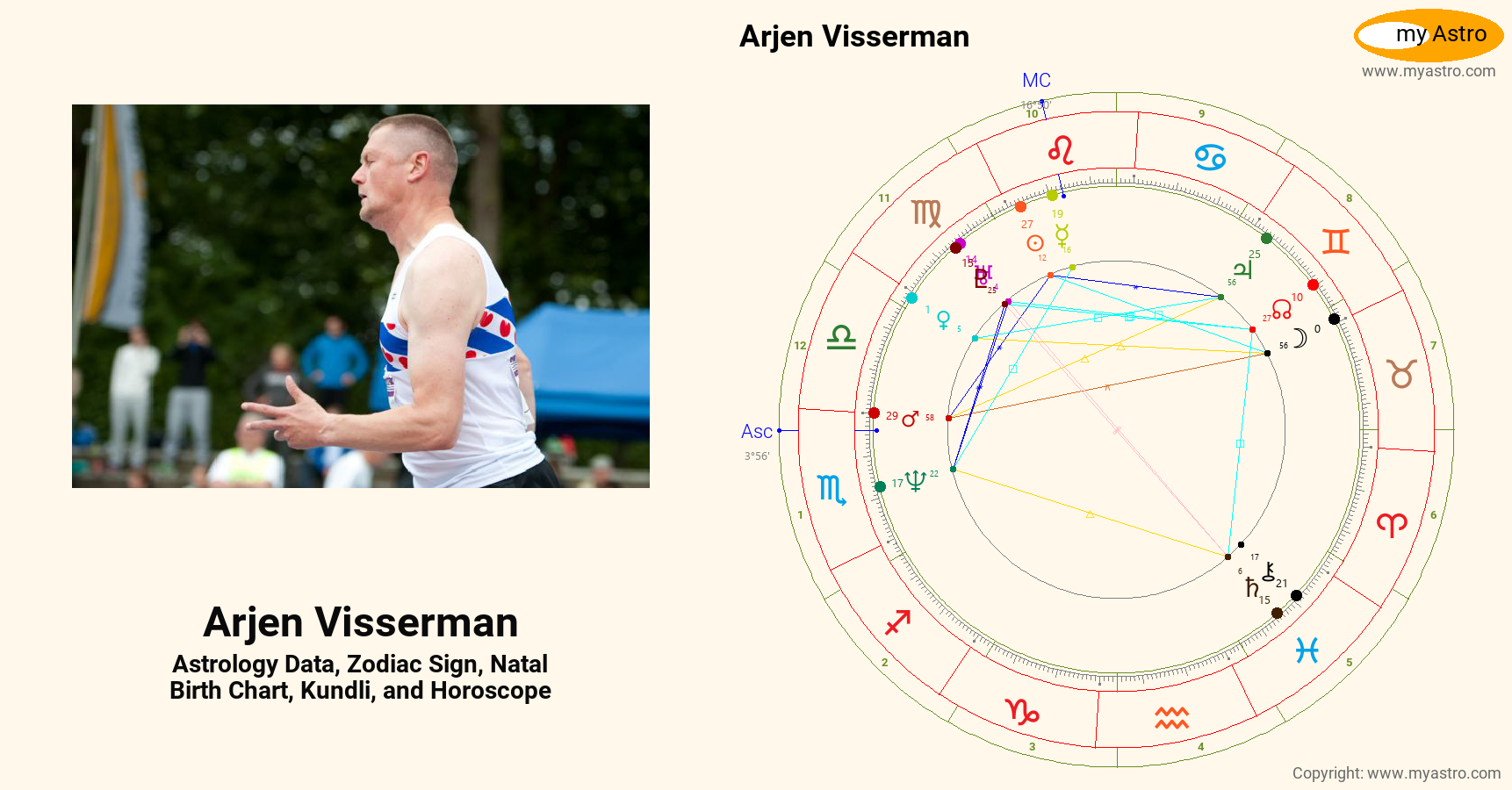 Arjen Visserman’s natal birth chart, kundli, horoscope, astrology ...
