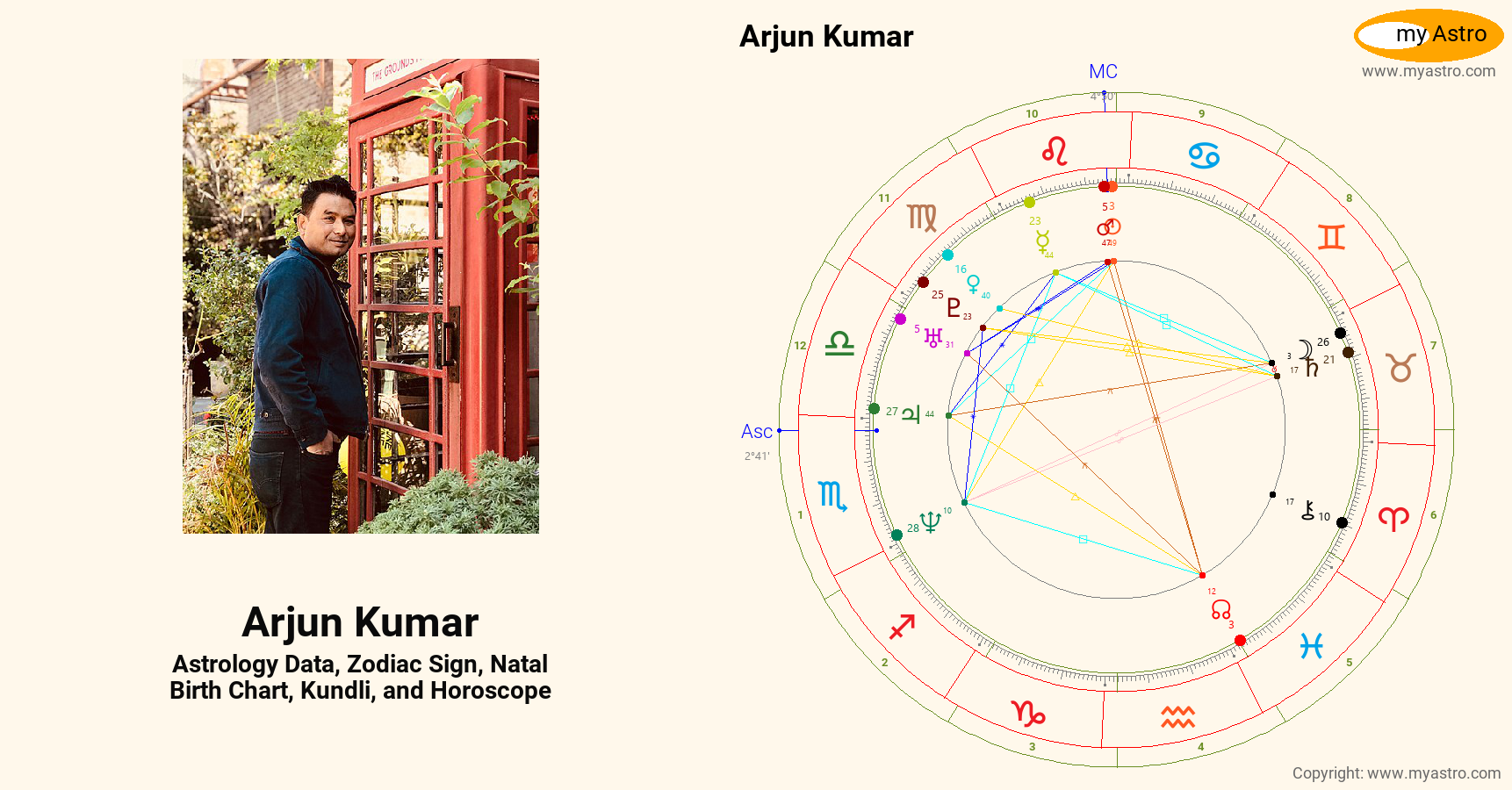 Arjun Kumar’s natal birth chart, kundli, horoscope, astrology forecast, relationships, important ...