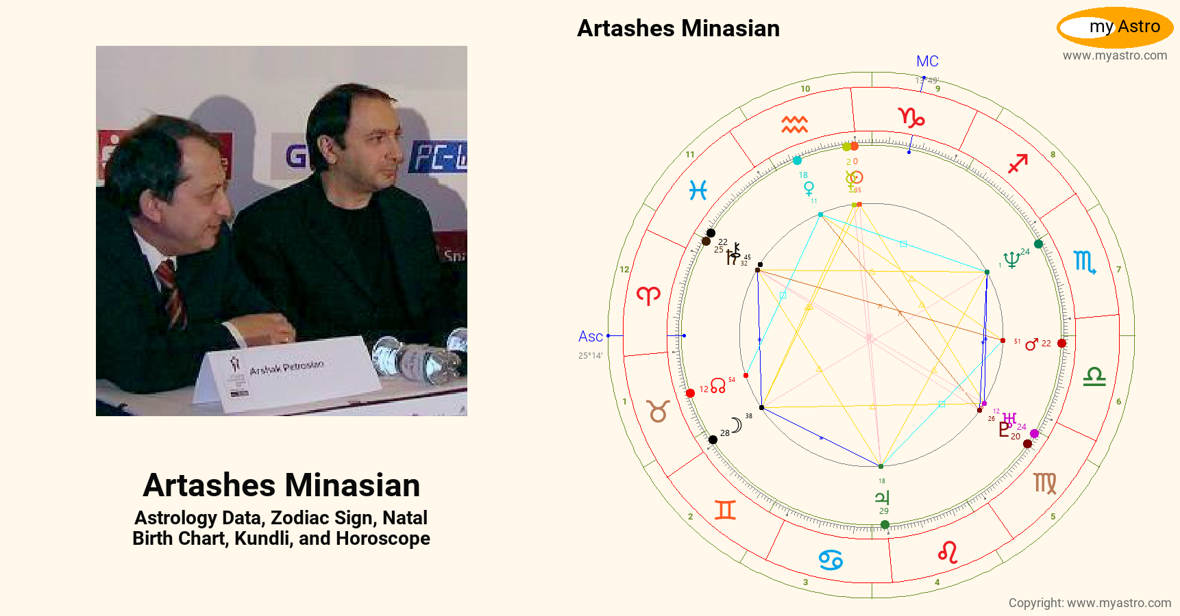 Artashes Minasian’s natal birth chart, kundli, horoscope, astrology ...
