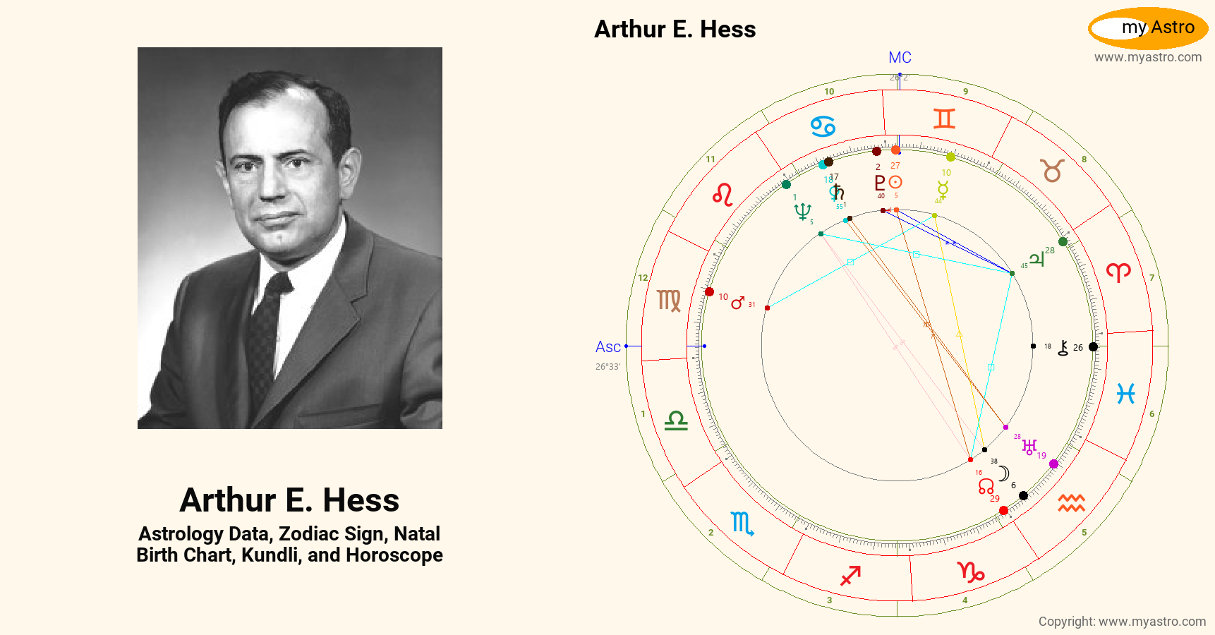 Arthur E Hess’s natal birth chart, kundli, horoscope, astrology forecast, relationships ...