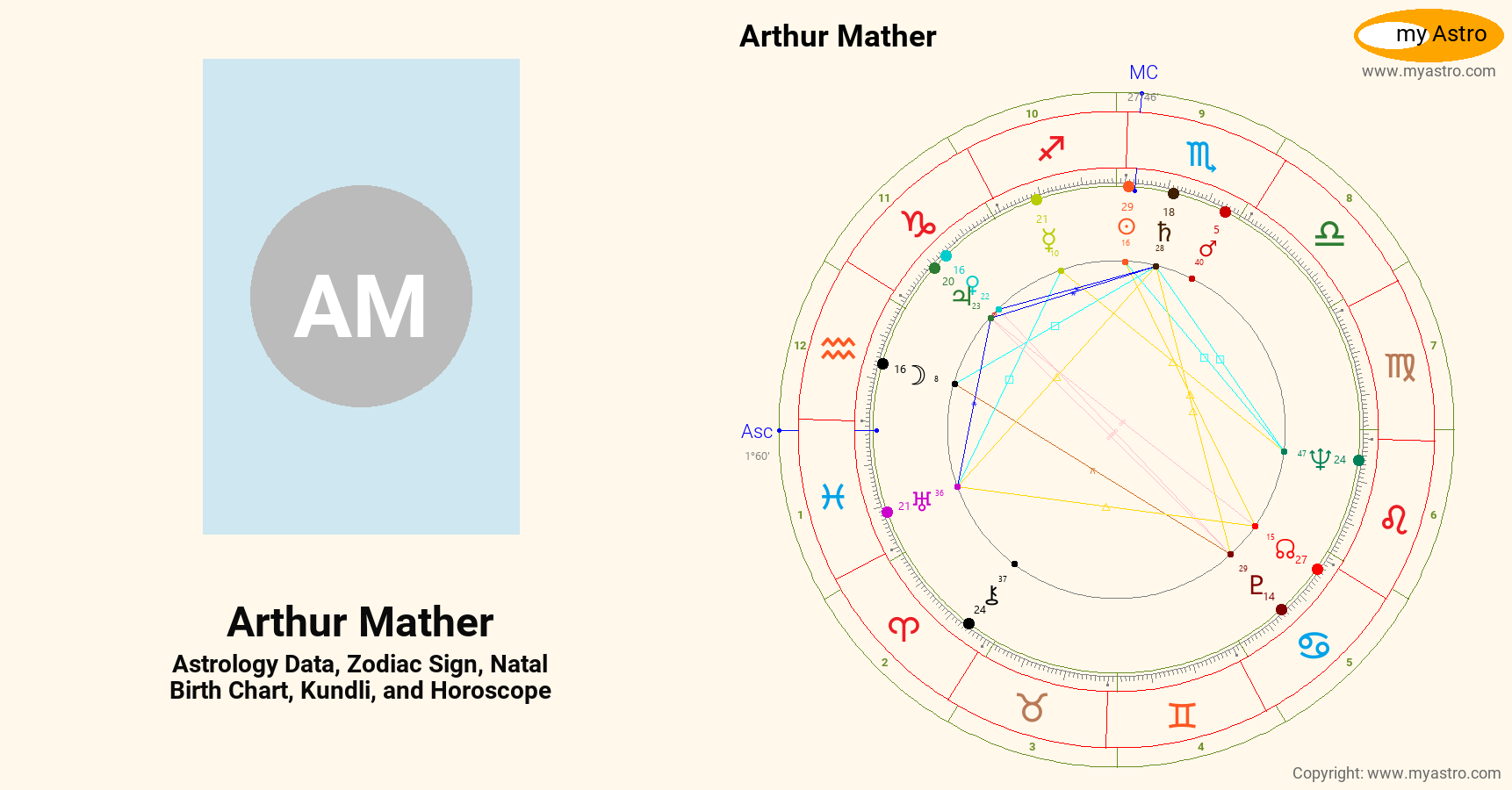 Arthur Mather’s natal birth chart, kundli, horoscope, astrology ...