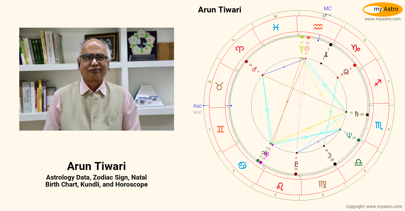 Arun Tiwari’s natal birth chart, kundli, horoscope, astrology forecast ...