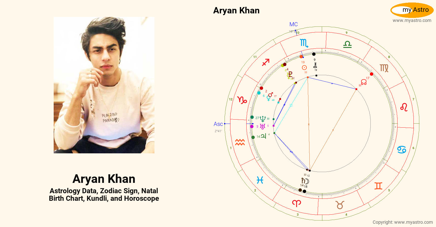 Aryan Khan’s natal birth chart, kundli, horoscope, astrology forecast ...
