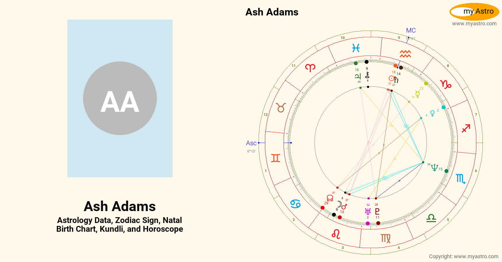 Ash Adams’s natal birth chart, kundli, horoscope, astrology forecast ...