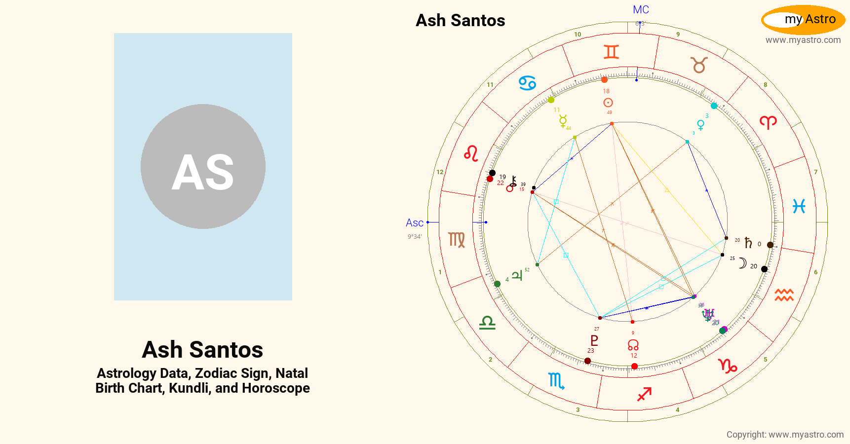 Ash Santos’s natal birth chart, kundli, horoscope, astrology forecast ...