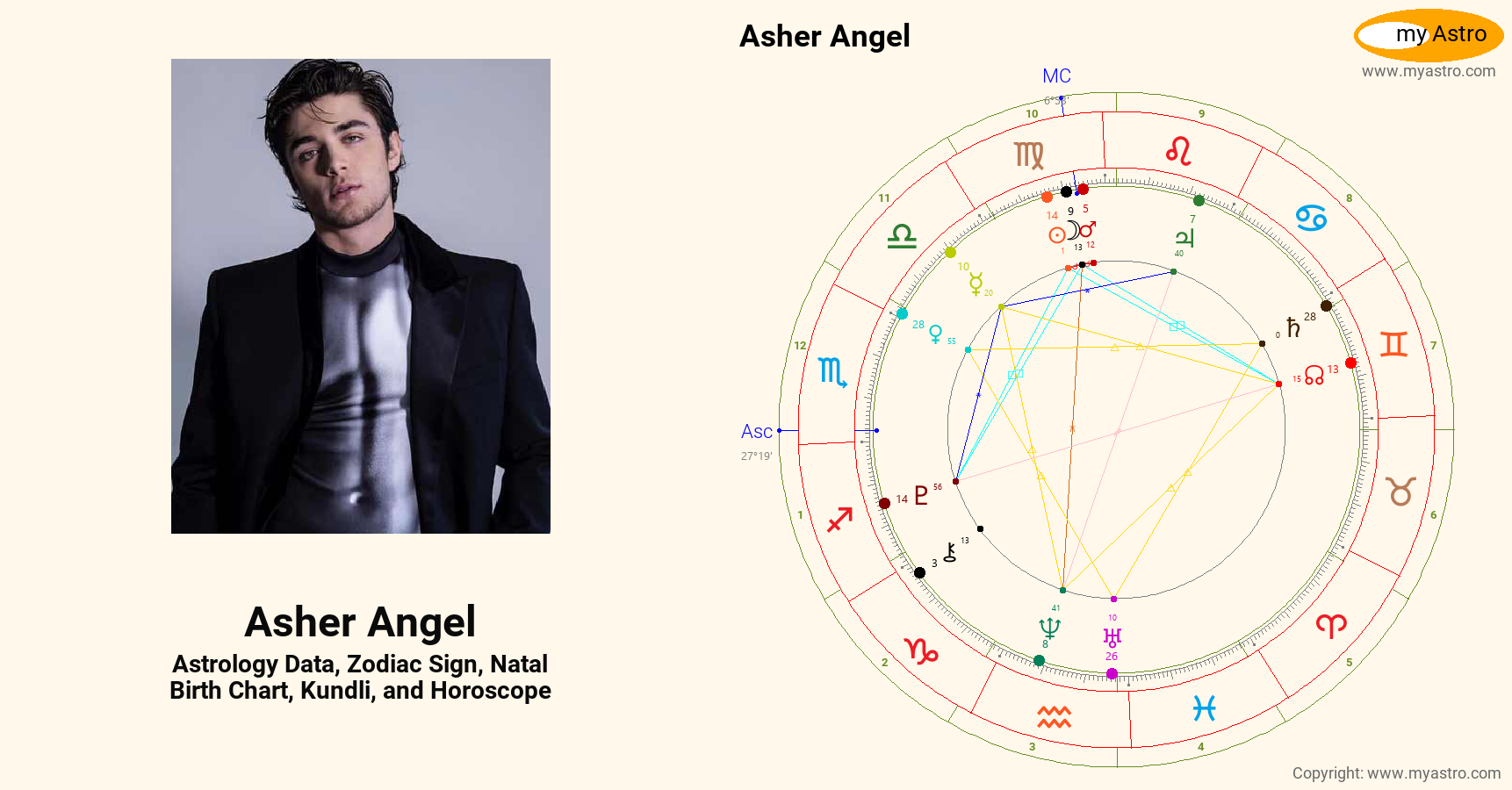 Asher Angel’s natal birth chart, kundli, horoscope, astrology forecast ...