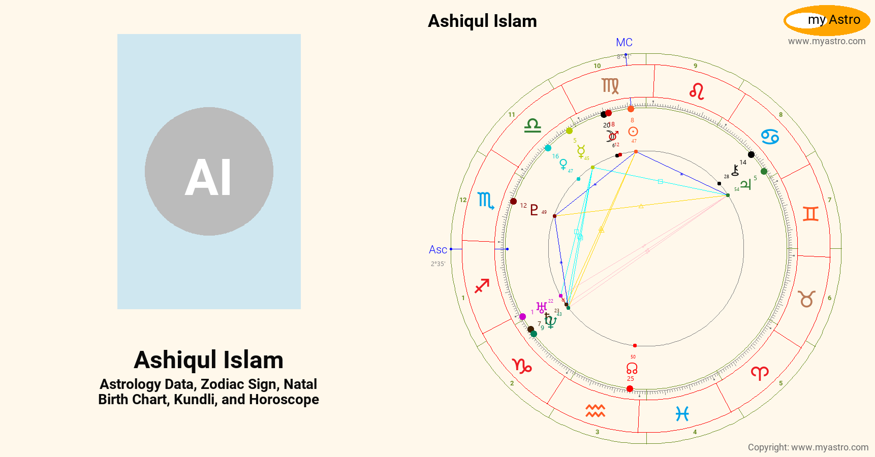 Ashiqul Islam’s natal birth chart, kundli, horoscope, astrology ... Ashiqul Islam’s natal birth chart, kundli, horoscope, astrology ...
